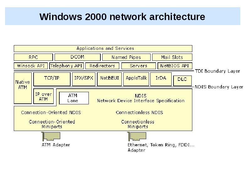 Протоколы обмена данными