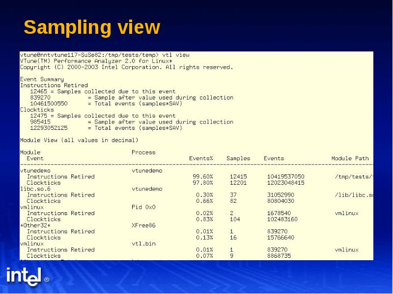 Ползать или летать? Анализатор производительности VTune™ Performance ...