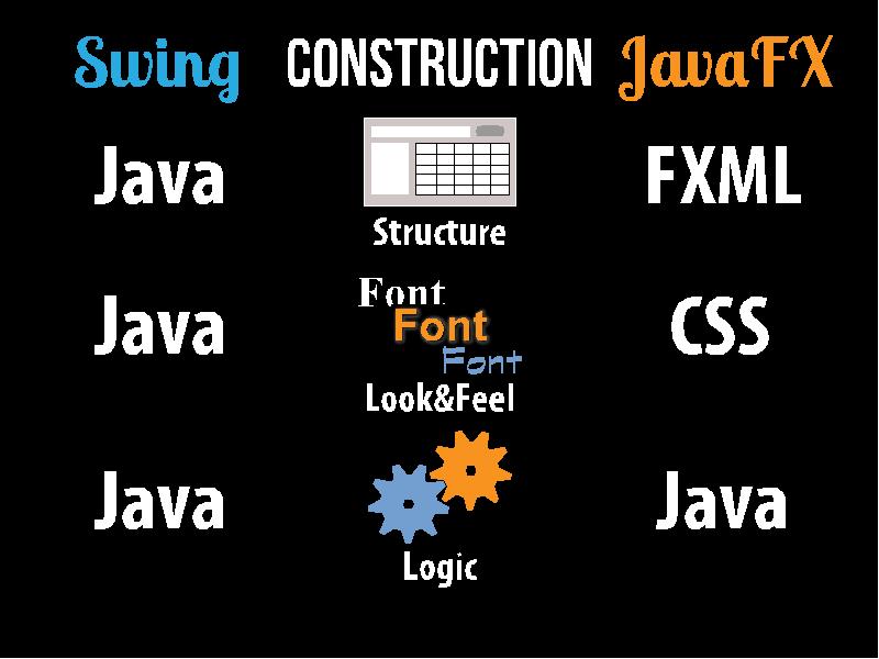 Migration from Swing to JavaFX