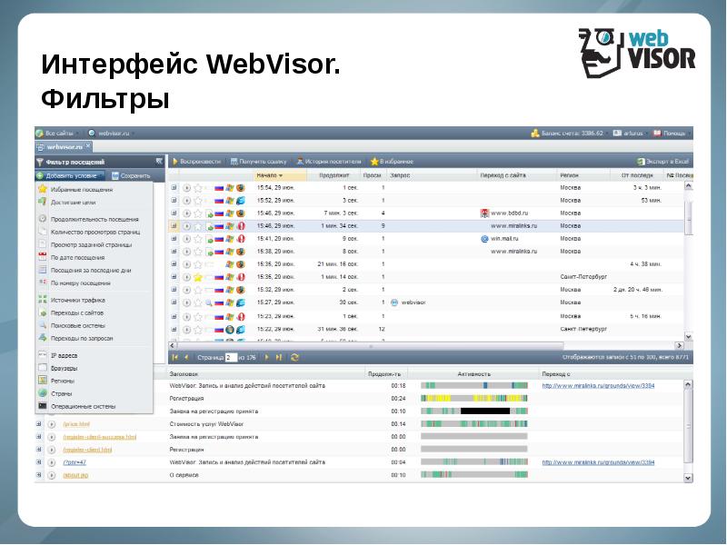 WebVisor. Как управлять поведением интернет-покупателей?