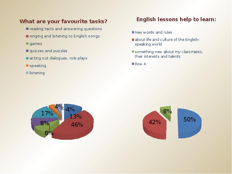 THE WORLD OF ENGLISH LEARNING