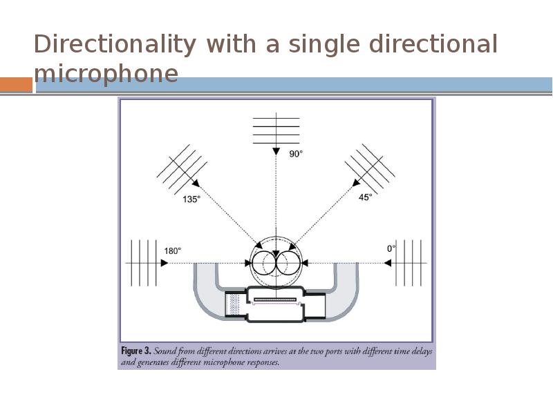 Types of Hearing Aids