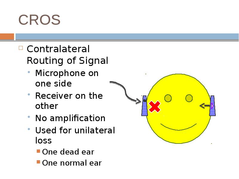 Types of Hearing Aids