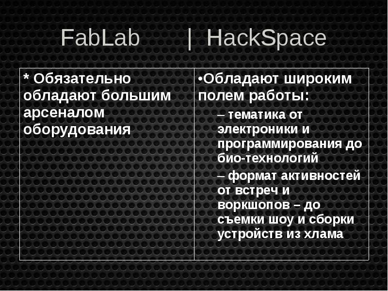 Производственная лаборатория HackSpace SPb