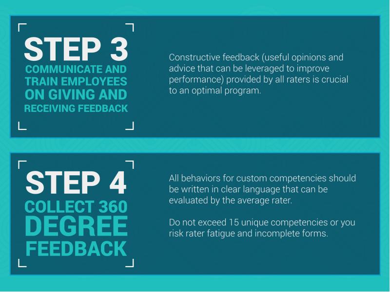 Design a 360 Degree Feedback Program Leverage multi-rater feedback to ...