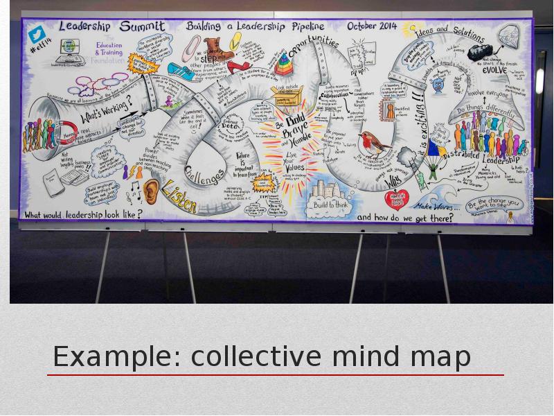 Basic Mind map and Practice