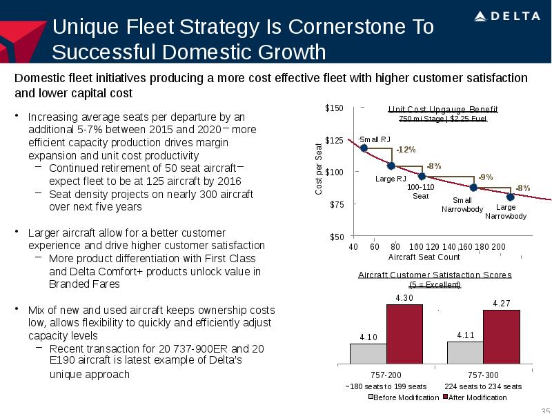 2015 Delta Investor Day Presentation