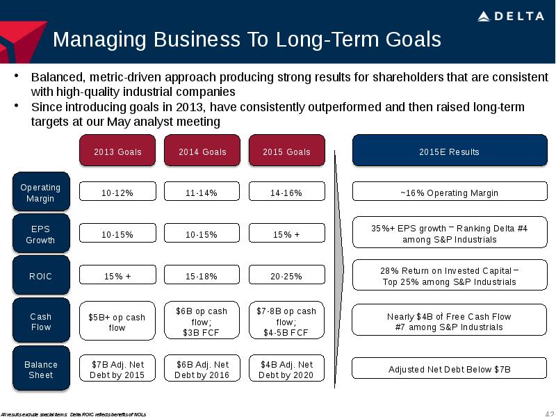 2015 Delta Investor Day Presentation