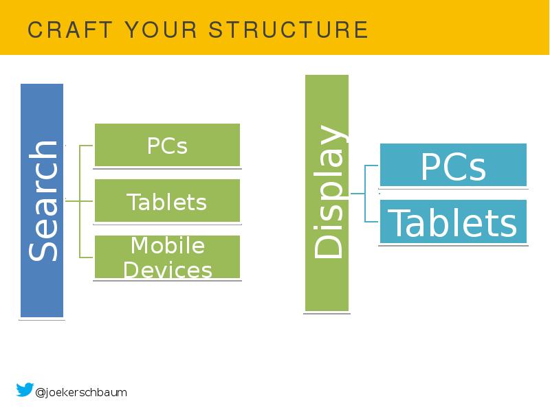 YOUR MOBILE ACTION PLAN IN 10 STEPS