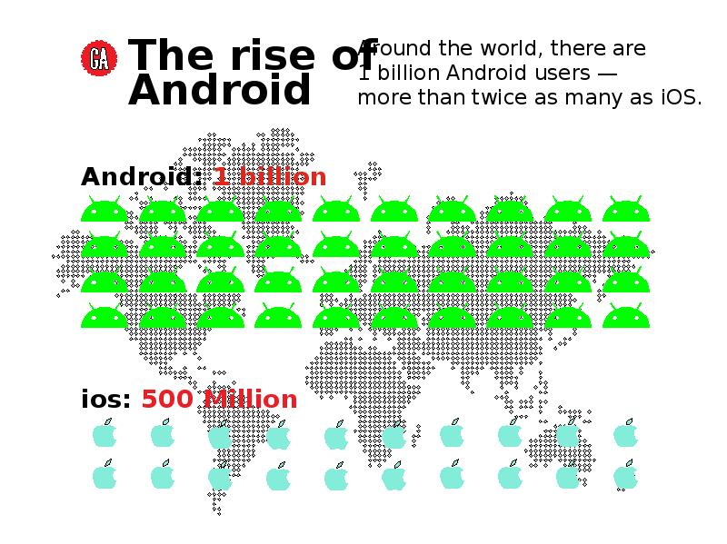 The Android Revolution - презентация, доклад, проект