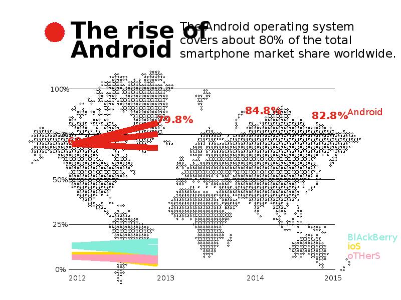 The Android Revolution - презентация, доклад, проект