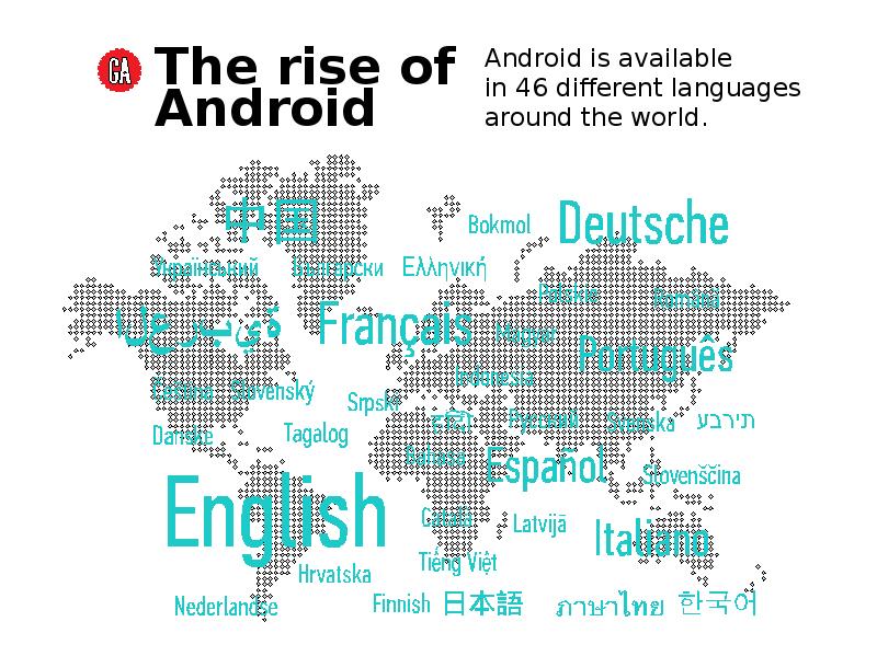 The Android Revolution - презентация, доклад, проект