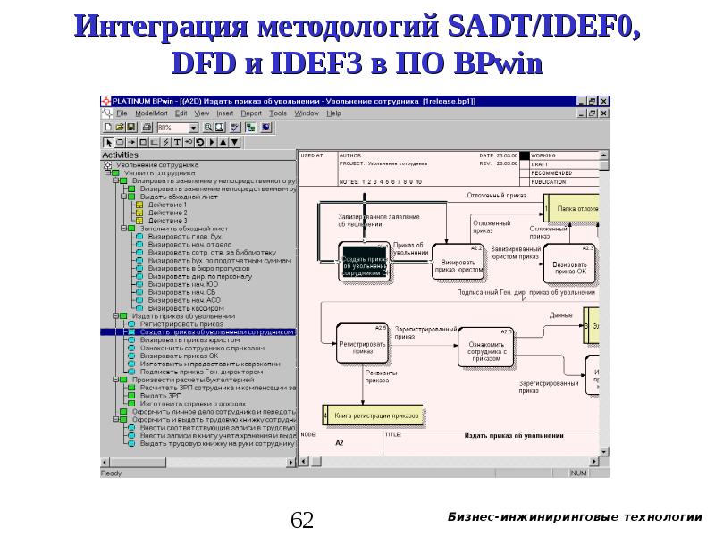 3. Процессная система управления