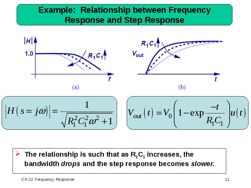 Chapter 11 Frequency Response