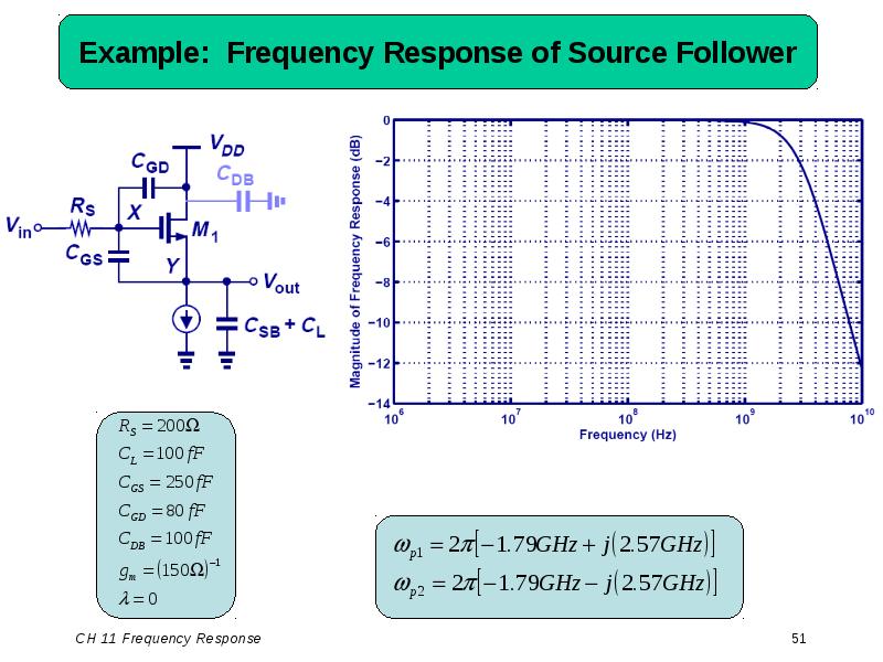 Chapter 11 Frequency Response