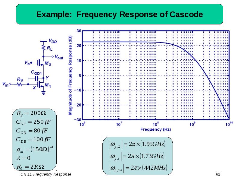 Chapter 11 Frequency Response