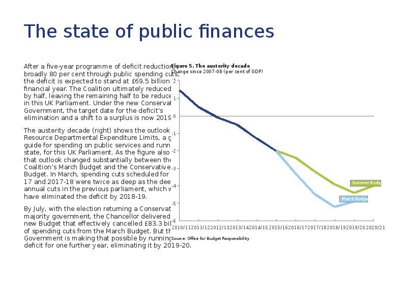 Deloitte State of the State 2015