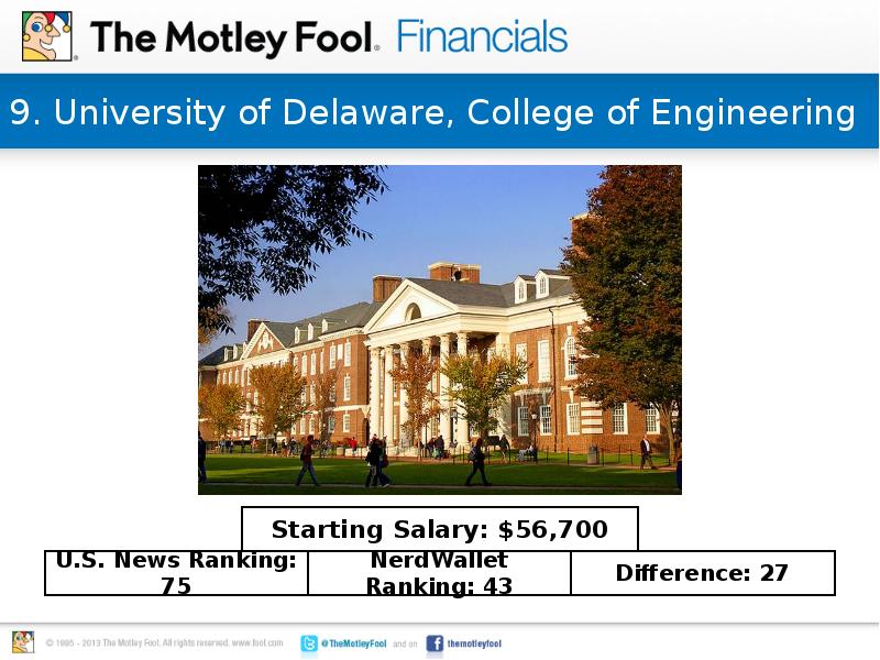 The 10 Most Underrated College Diplomas