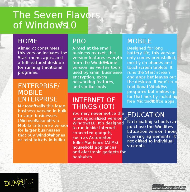 The Seven Flavors of Windows 10