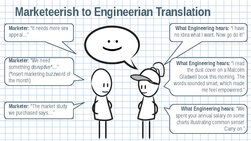 Engineering vs. Marketing