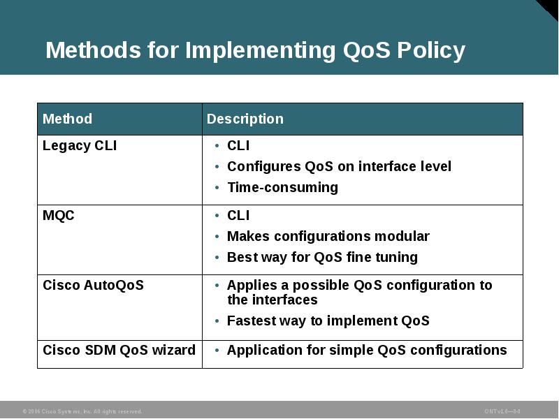 Identifying Methods for Implementing QoS