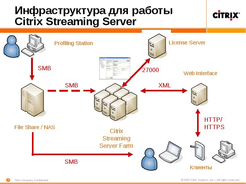 Citrix Streaming Server – универсальная технология распространения ...