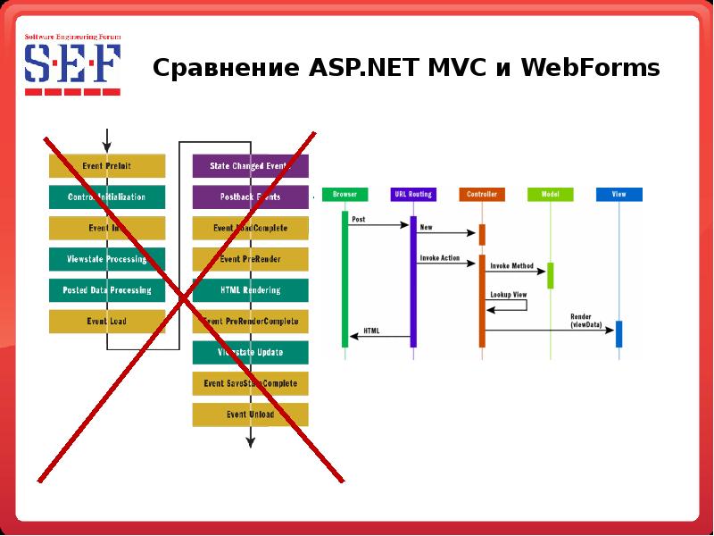 ASP.NET MVC