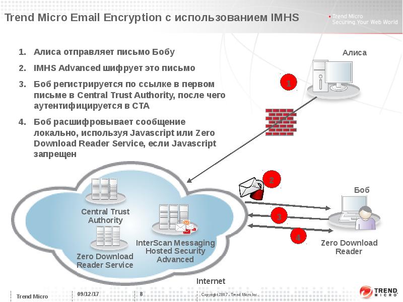 Trend Micro Новинки
