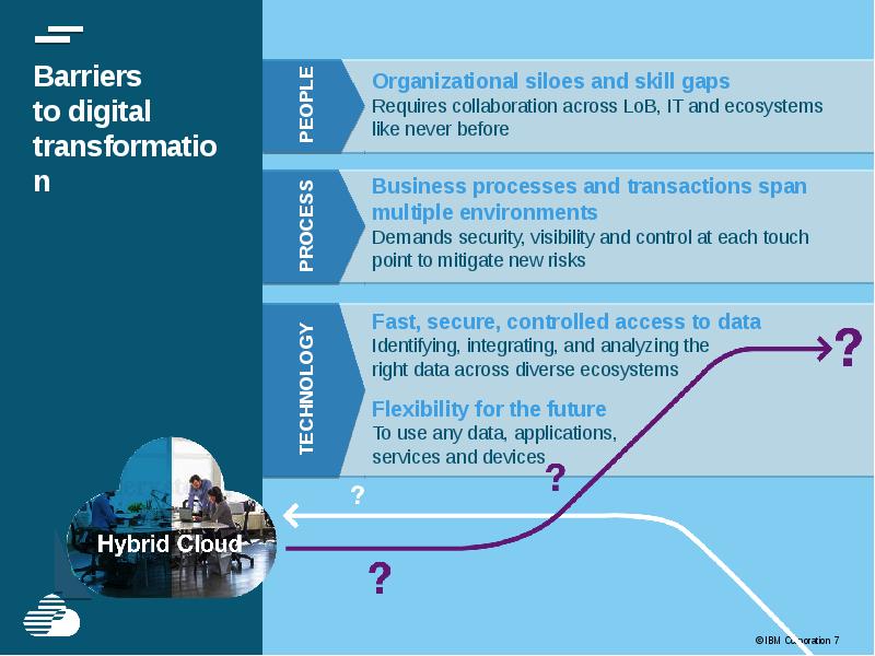 Break down the barriers to digital transformation