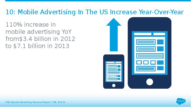 12 Advertising Trends You Should Know