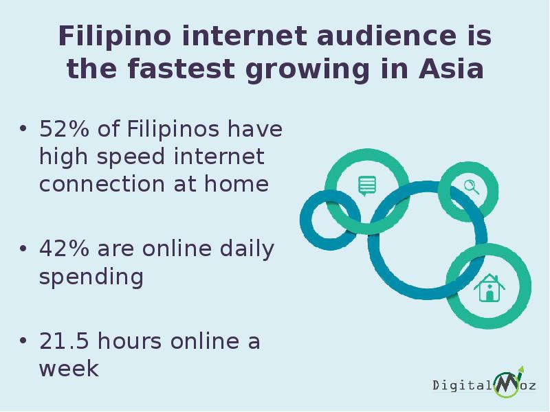 Digital Marketing Philippines: Filipinos and Internet Usage