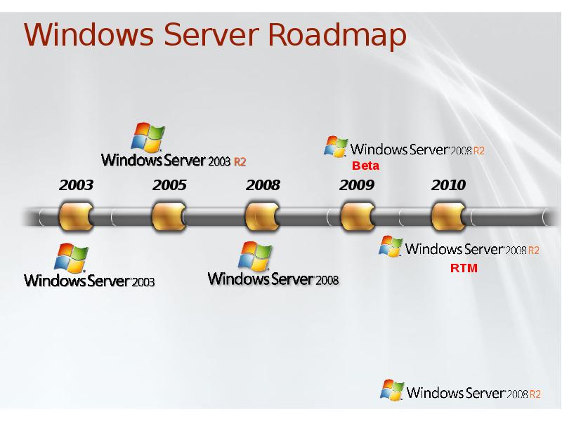 Построение надежной инфраструктуры на базе Windows Server 2008 R2 ...