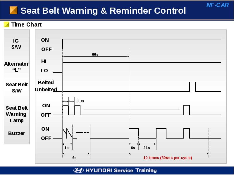 NF Electrical System