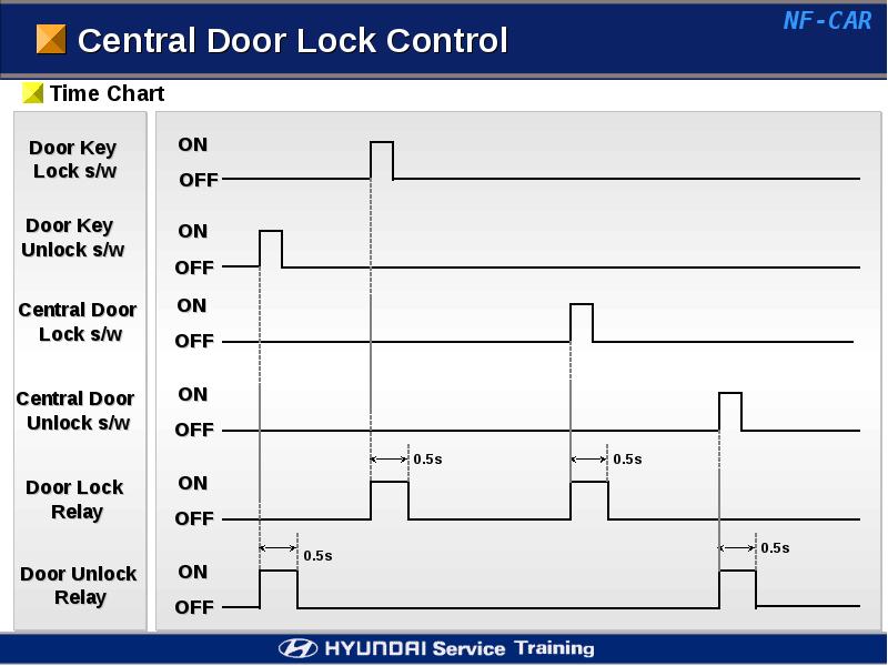NF Electrical System