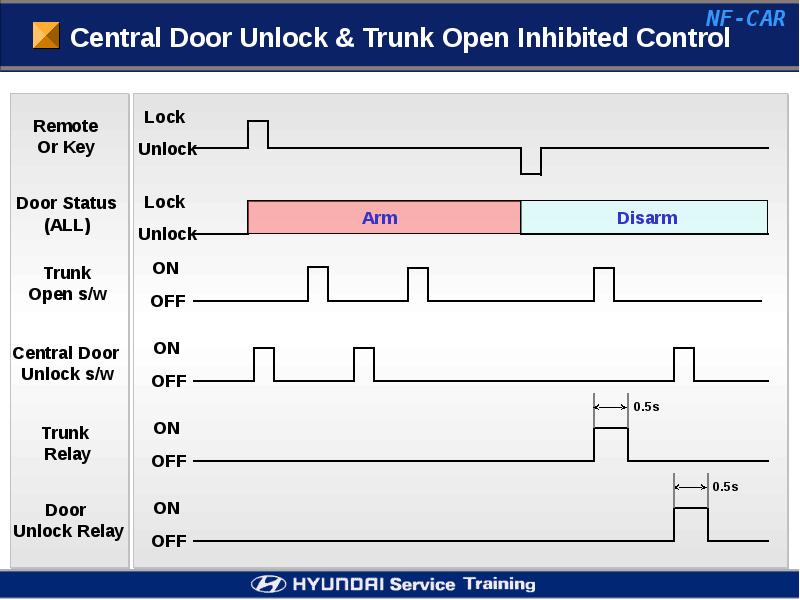 NF Electrical System