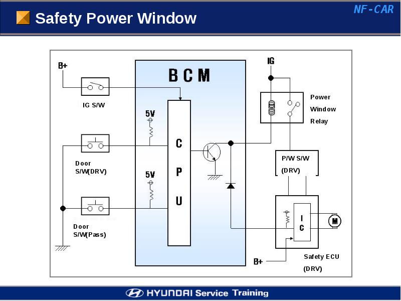 NF Electrical System