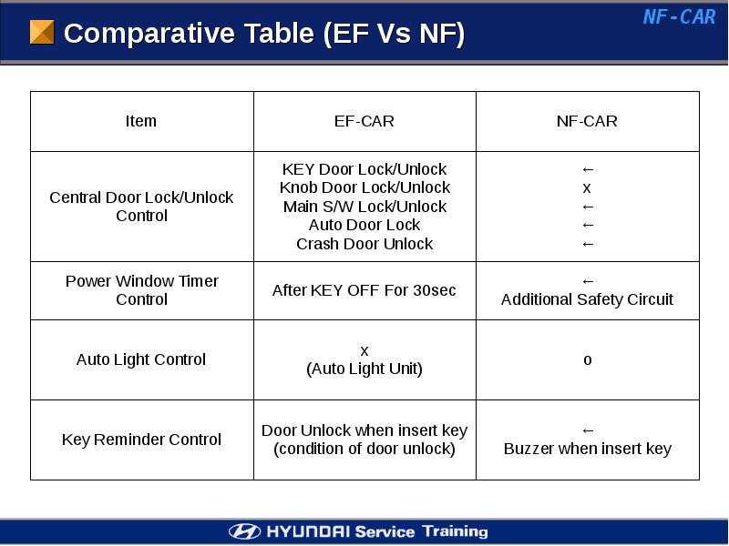 NF Electrical System
