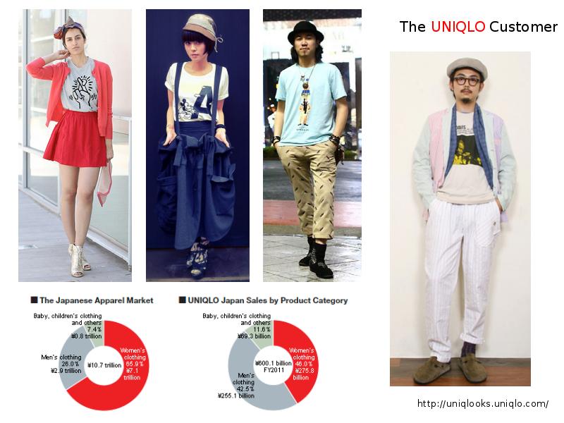 The Next Big Breakthrough: UNIQLO Pursues Brazil