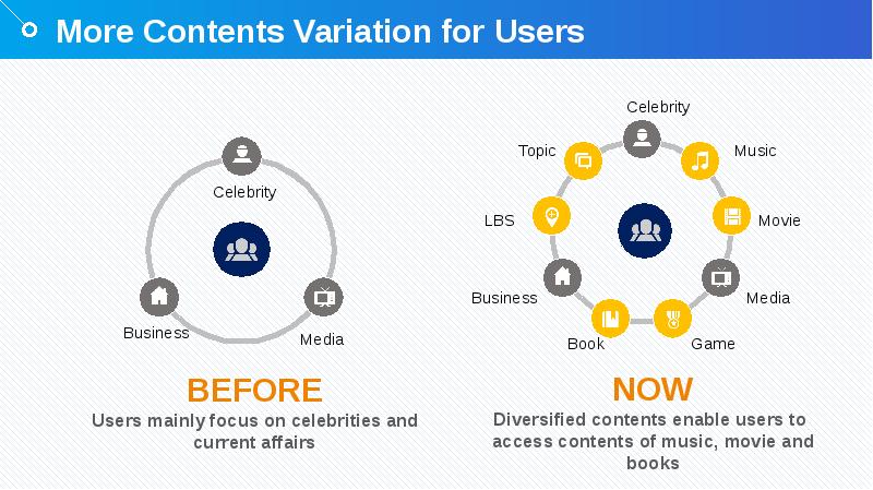SINA WEIBO INTRODUCTION