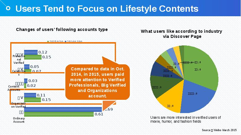 SINA WEIBO INTRODUCTION