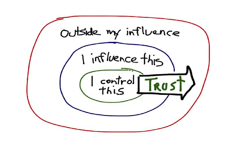Influence is All About Trust - презентация, доклад, проект