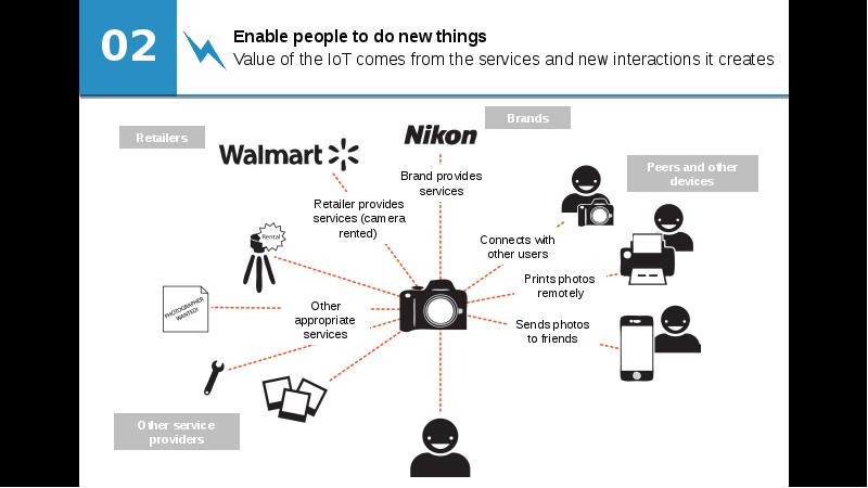 A people-centred approach to the Internet of Things Abby Margolis ...