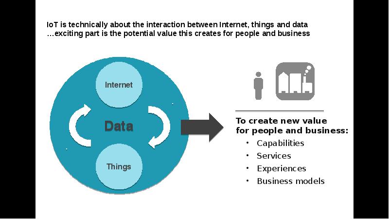A people-centred approach to the Internet of Things Abby Margolis ...