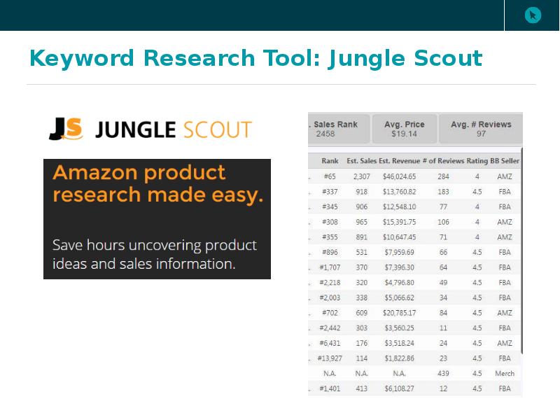 Rick Backus @CPC_Rick - презентация, доклад, проект