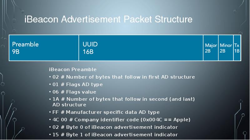 Apple iBeacon Technology Overview - презентация, доклад, проект