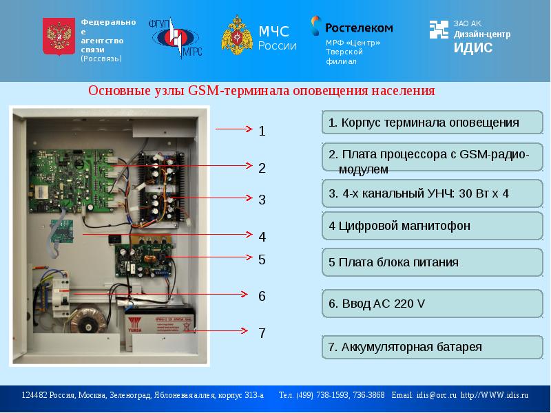 Автоматизированная система централизованного оповещения населения с ...