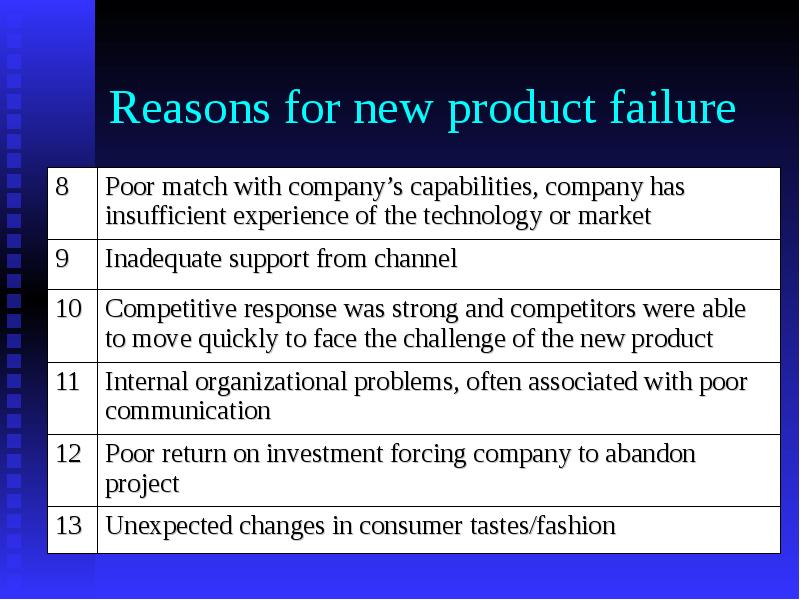 Innovation Strategy Management