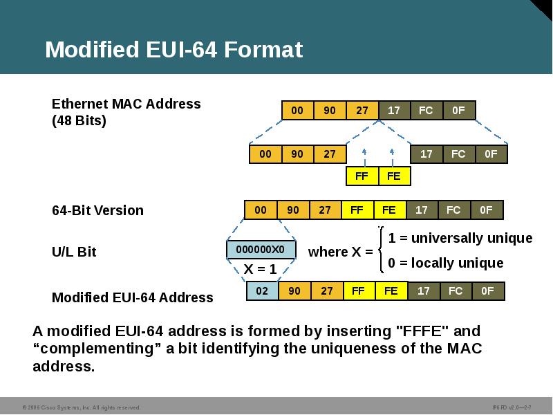 Defining and Configuring Neighbor Discovery
