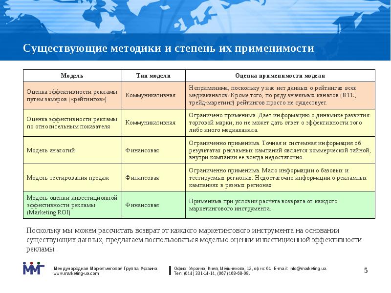 Проблемы и перспективы измерения