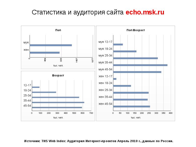 Сайт радиостанции Эхо Москвы echo.msk.ru